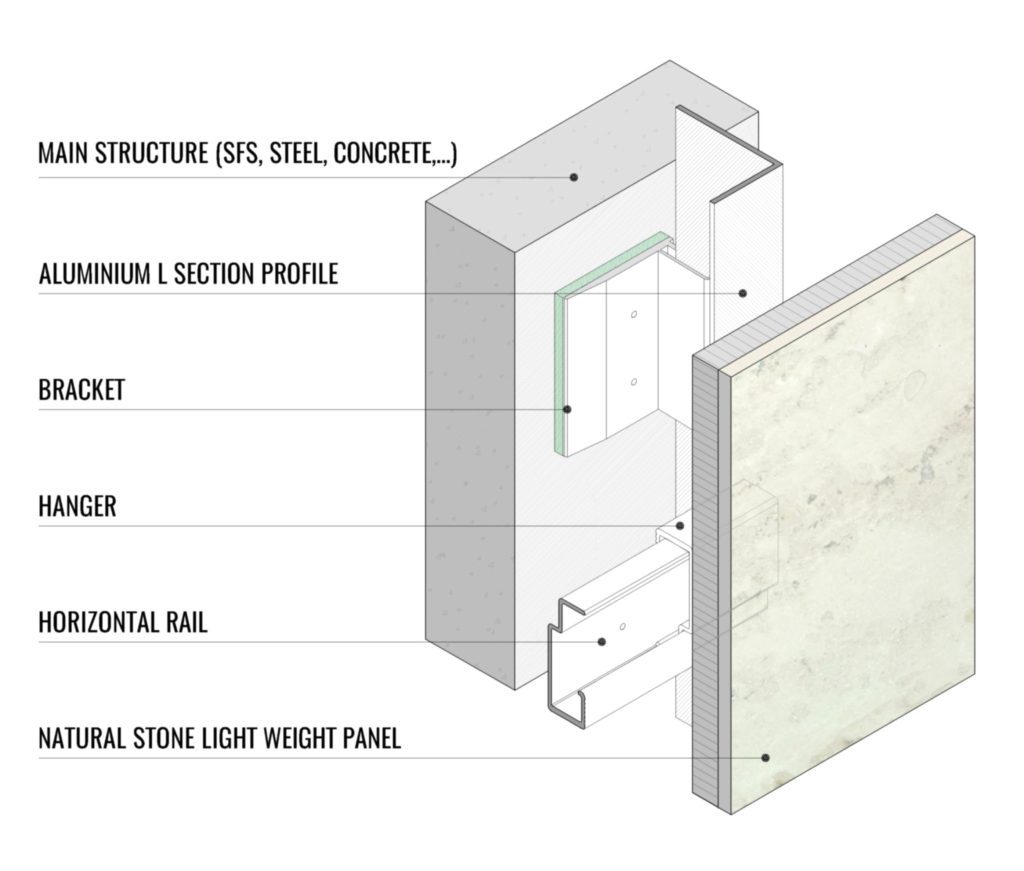 Lightweight Cladding - Cristofoli International